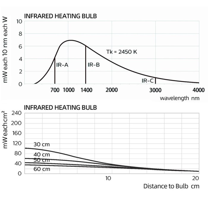 Jual Lampu Terapi Infra Merah 150 Watt Alat Infrared + Lampu Philips ...