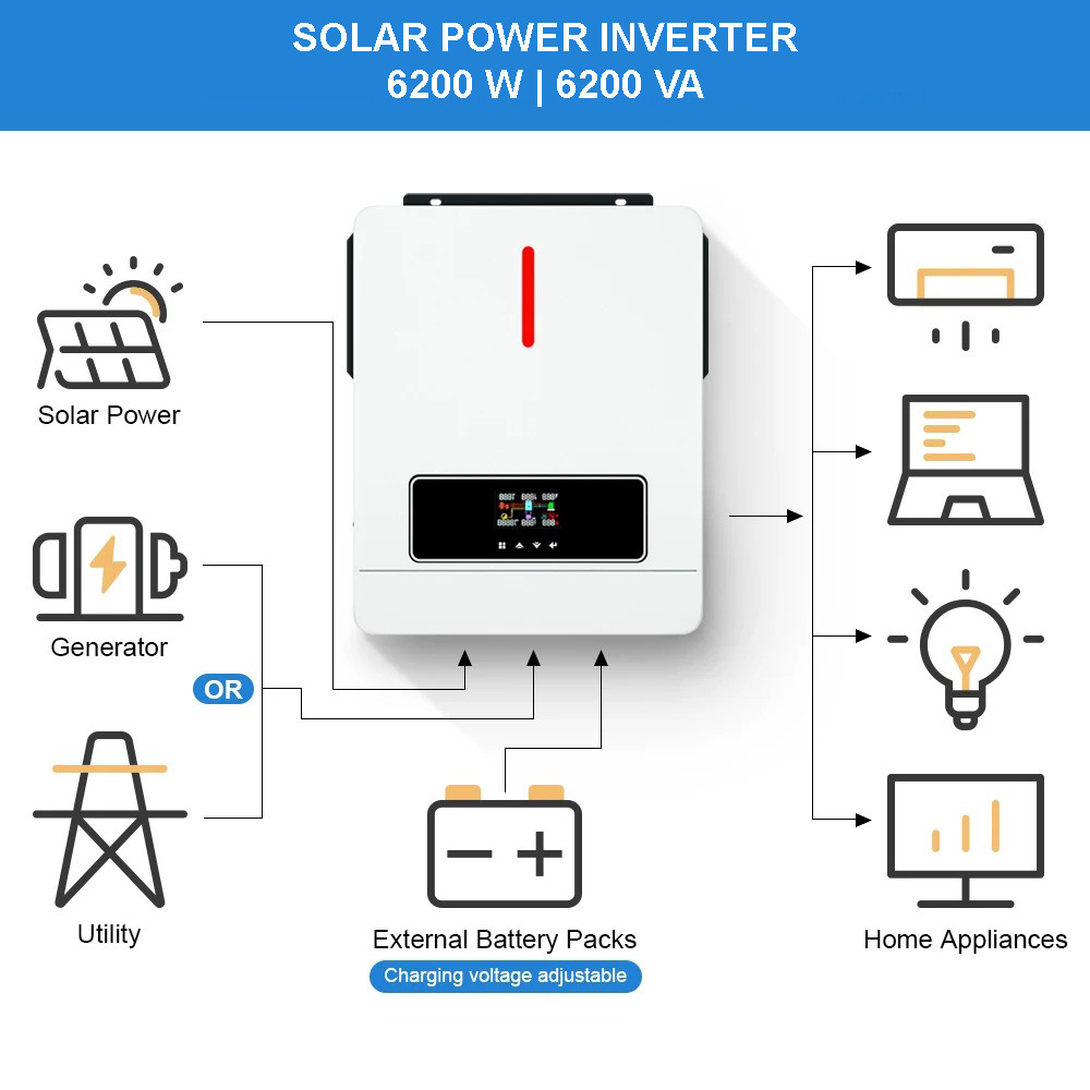 Jual Inverter Solar Controller Hybrid DC 48V to AC 230V 6200W ECO-6.2KW ...