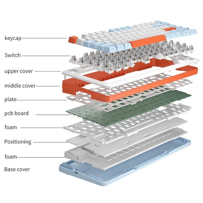 Jual ZIFRIEND S82 Mechanical Gaming Keyboard Hotswap 75% layout White Light Facing South Wired ...