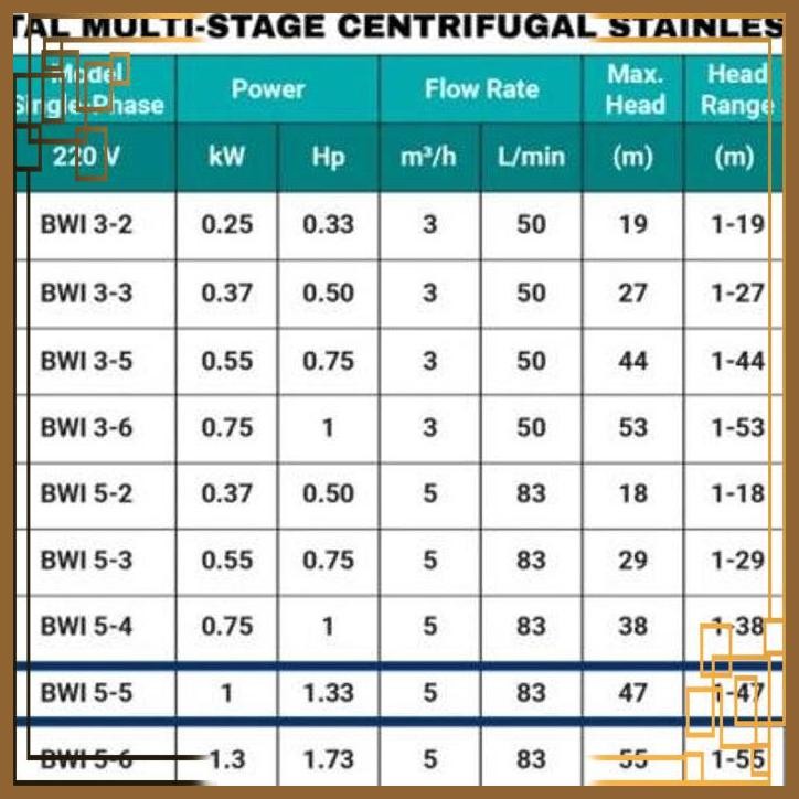 Jual [SMM] SHIMGE BWI 5-5 POMPA HORIZONTAL MULTI-STAGE CENTRIFUGAL SS 1 ...