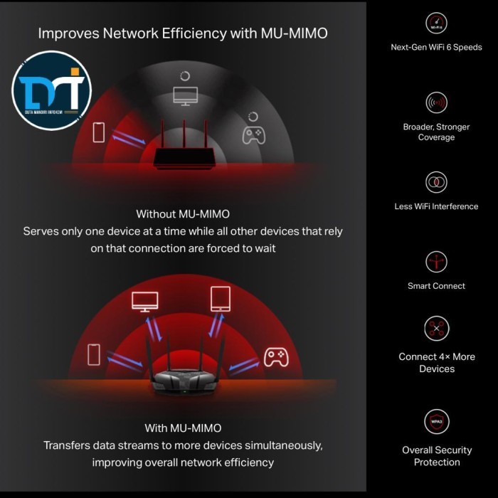 Jual Mercusys Mr70X - Ax1800 Wifi 6 Dual Band Gigabit Wireless Router ...