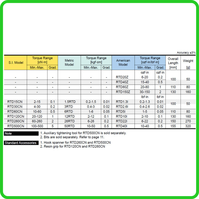 Jual Populer Obeng Torsi Rtd60Cn 10 - 60 Cnm Tohnichi Rotary Torque ...