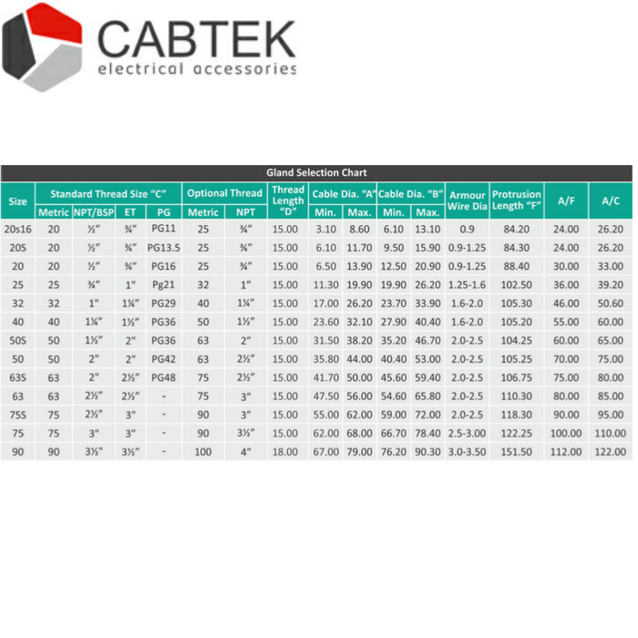 Jual Cable Gland Armour Explosion Proof 20S16 E1Fw M20 Cabtek Brass ...
