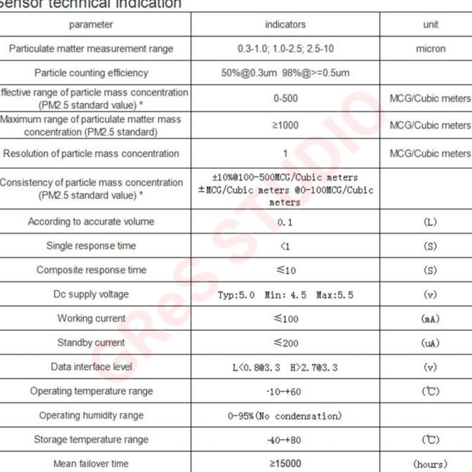 Jual PMS9103M PM2.5 Laser Dust Particle Sensor Module for Purifier ...