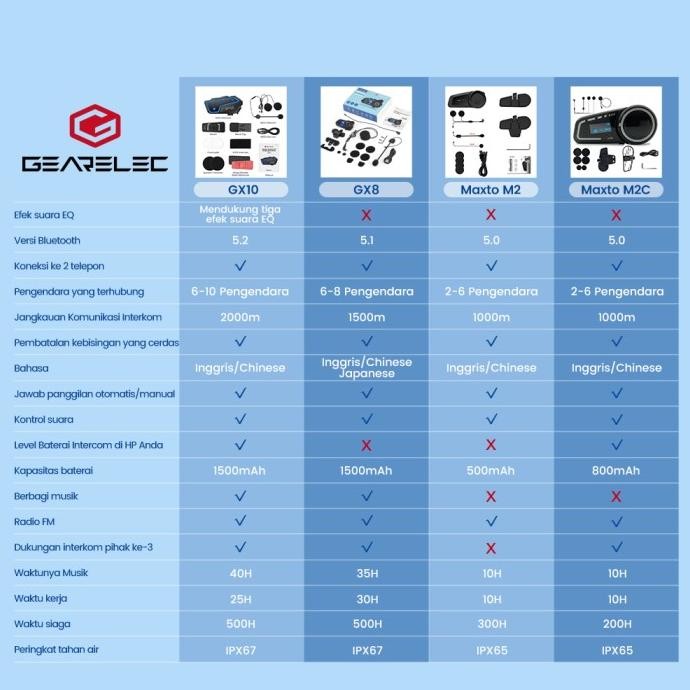 Jual GEARELEC GX10 Motor Helm Bluetooth 5.2 EQ Efek Suara Intercom ...