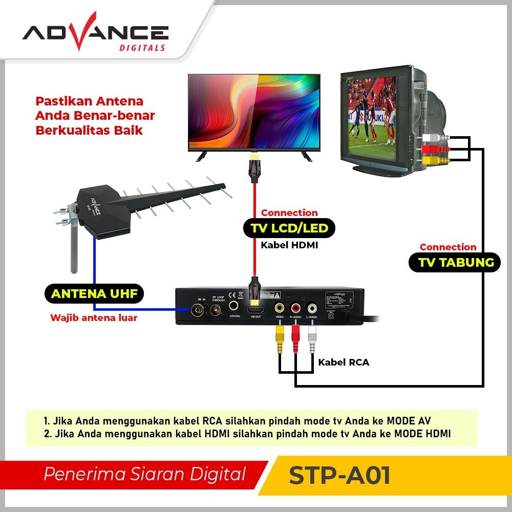 Jual Set Top Box TV Digital advance Receiver Penerima Siaran Full HD/ STB Wifi Bisa Youtube DVB ...