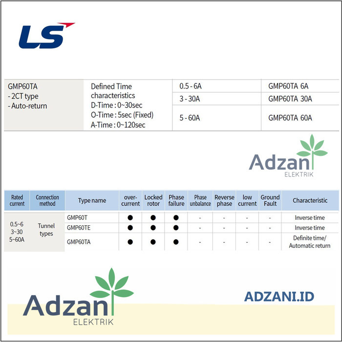 Jual Ls Empr Gmp60 Ta 30A 220Vac Motor Protection Relay Lsis Gmp60Ta ...