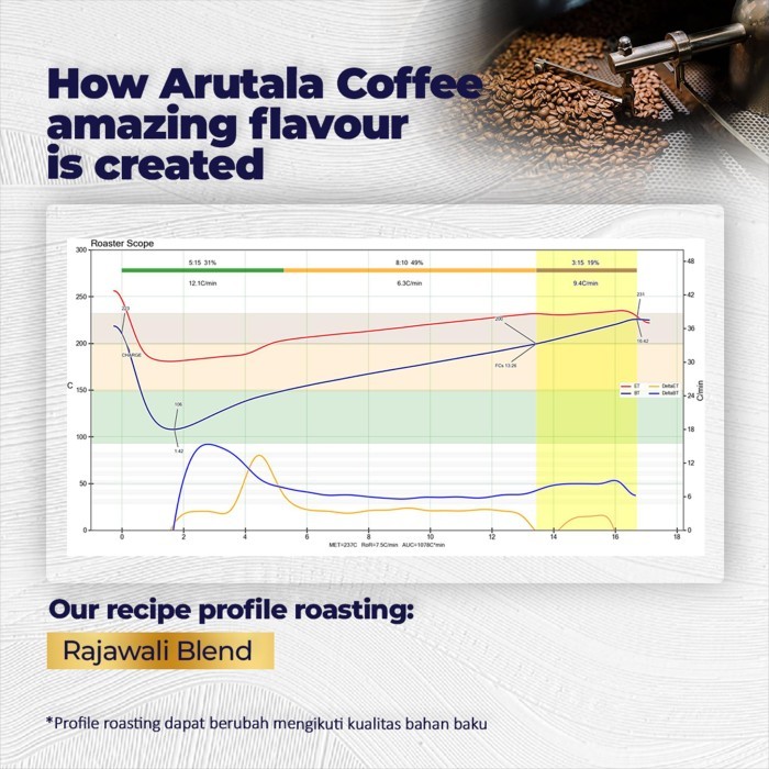 Jual Arutala X Barista Indonesia Rajawali Blend 1Kg | Shopee Indonesia