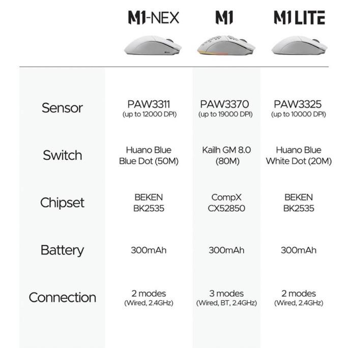 Jual NOIR M1 MODULAR WIRELESS BLUETOOTH GAMING MOUSE 3 IN 1 CONNECTION ...