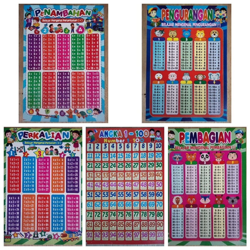 Jual Paket 5 Poster Edukasi / Poster Dinding / Perkalian/ Penambahan ...