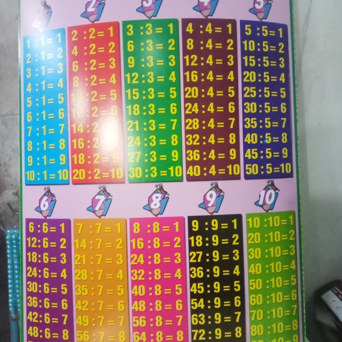 Jual poster perkalian pembagian TERPERCAYA Kode 681 | Shopee Indonesia