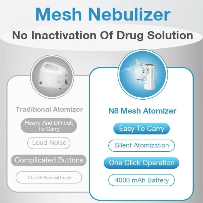 Jual Dr.Isla Mesh Nebulizer Portable Alat Uap Bantu Pernafasan Asma ...