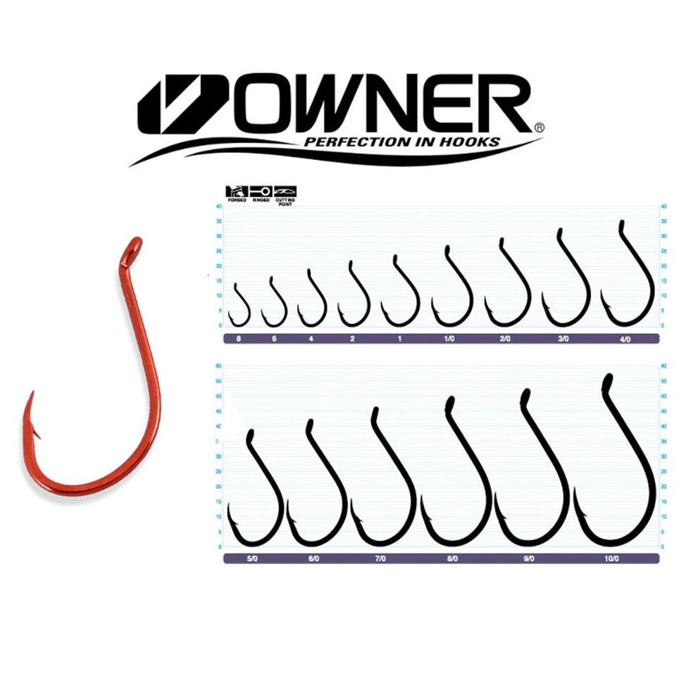 Jual Ty-65 Pancing Owner Ssw With Cutting Point 5111 Red Hook Kail Made ...