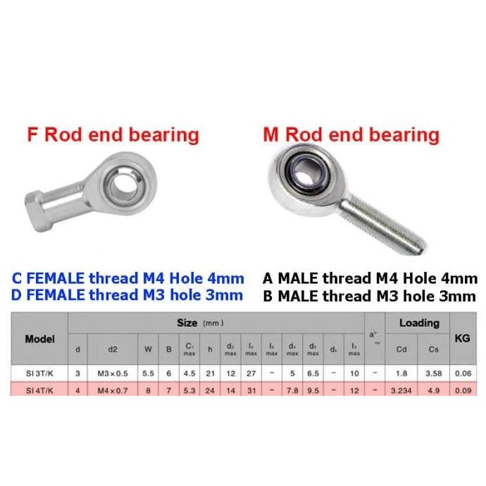 Jual Mini Threaded Rod Ends !! Ready | Shopee Indonesia