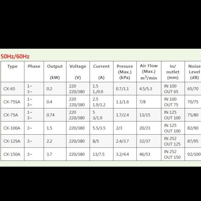 Jual Turbo Blower Chuan-Fan (Taiwan) Type Cx-100A / Blower Taiwan Cx 100 A [ Katha97 ] | Shopee ...