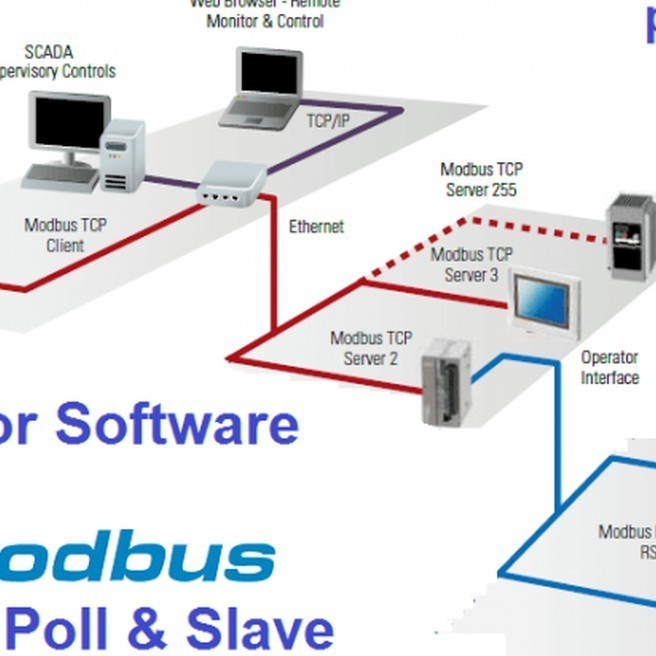 Jual Software Modbus-Poll Modbus-Slave Work | Shopee Indonesia