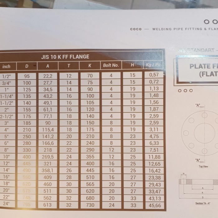 Jual Flange 3 Inch Dn 80 Stainless Stell Sus 304 Jis 10K Ready | Shopee ...