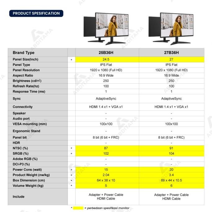 Jual Monitor LED AOC 25B36H 24.5" | 27B36H 27" IPS FHD 1080p 100Hz VGA ...