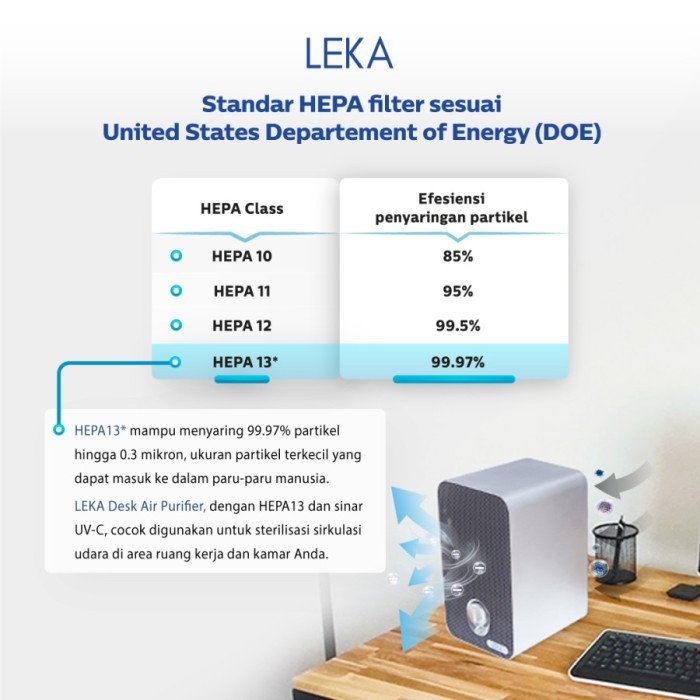 Jual LEKA AP7808 Desk Air Purifier - Compact Portable HEPA13 HEPA UV-C ...