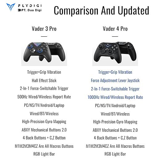 Jual Vader 4 Pro Pc Controller Adnt Lever Joystick Hall & Micro 2-In-1 ...