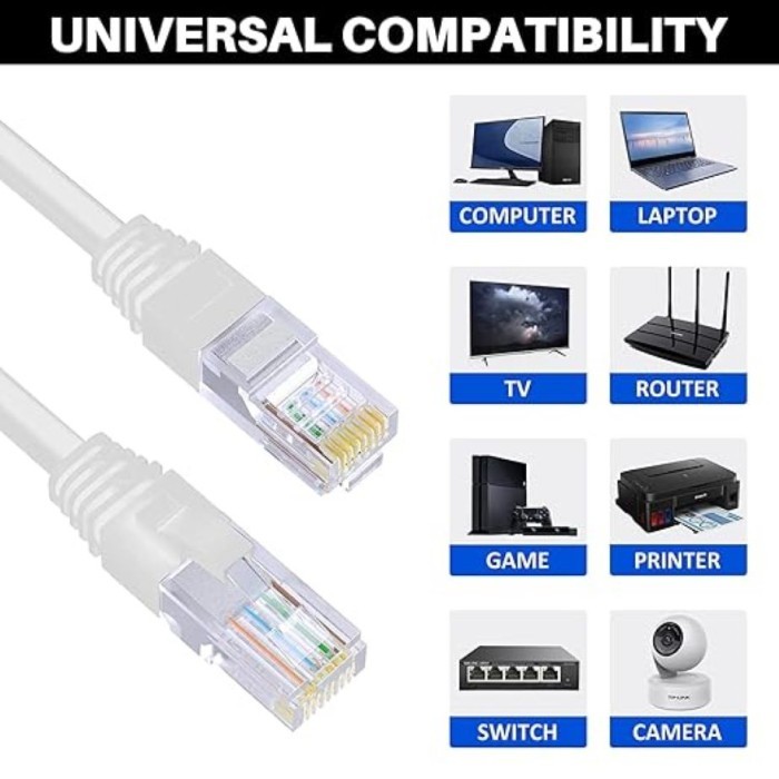 Jual Kabel lan Wifi 30 Meter Internet Router UTP Indihome Biznet CAT5E ...
