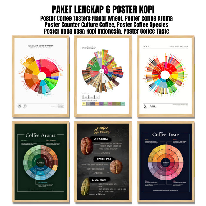 Jual POSTER RODA RASA KOPI HIASAN DINDING A3+ BINGKAI KAYU PREMIUM ...