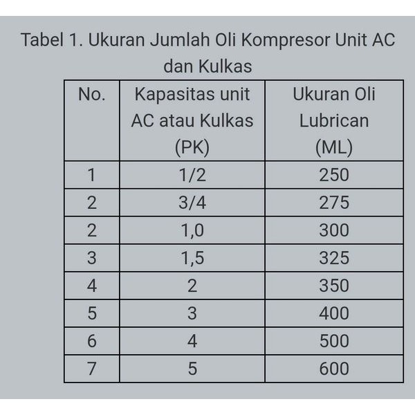 Jual AC COMPRESSOR OIL R22 300ML OLI KOMPRESSOR SPARE PART | Shopee ...