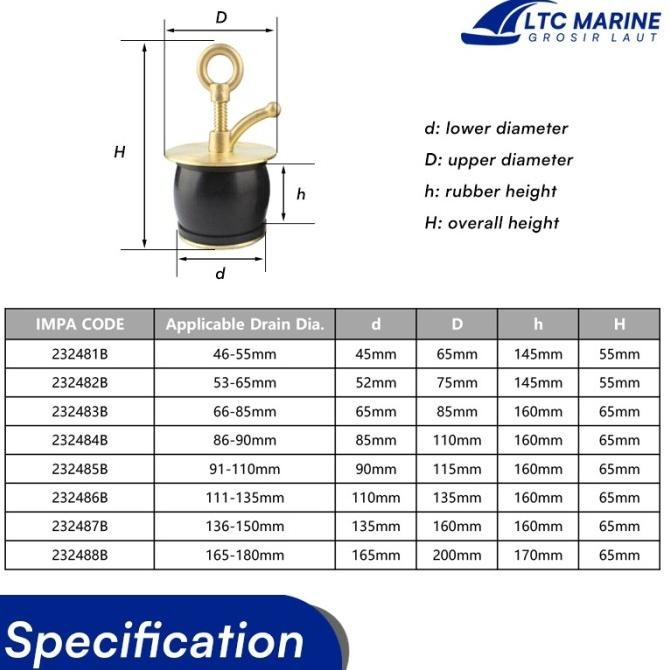 Jual [ITC] IMPA 232481B BRASS SCUPPER PLUG / PENYUMBAT KAPAL BAHAN ...
