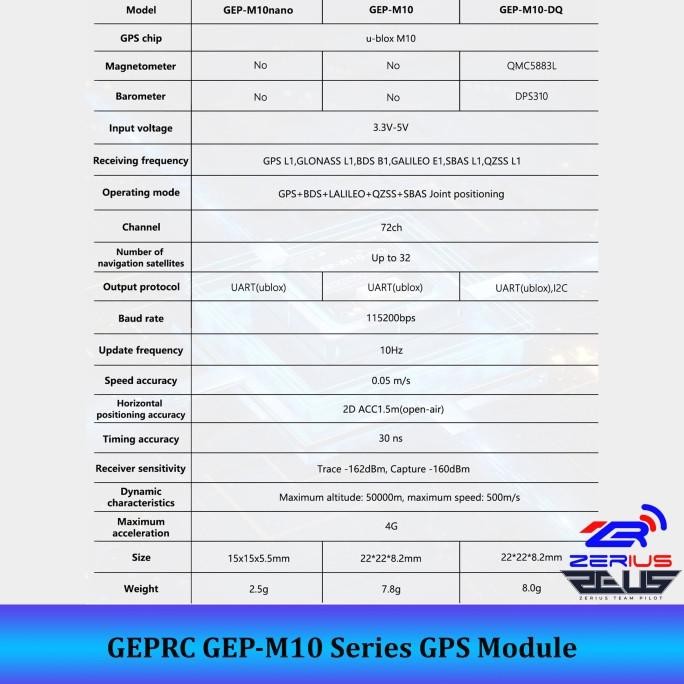 Jual GEPRC GEP-M10 SERIES GPS MODULE FOR FPV DRONE | Shopee Indonesia