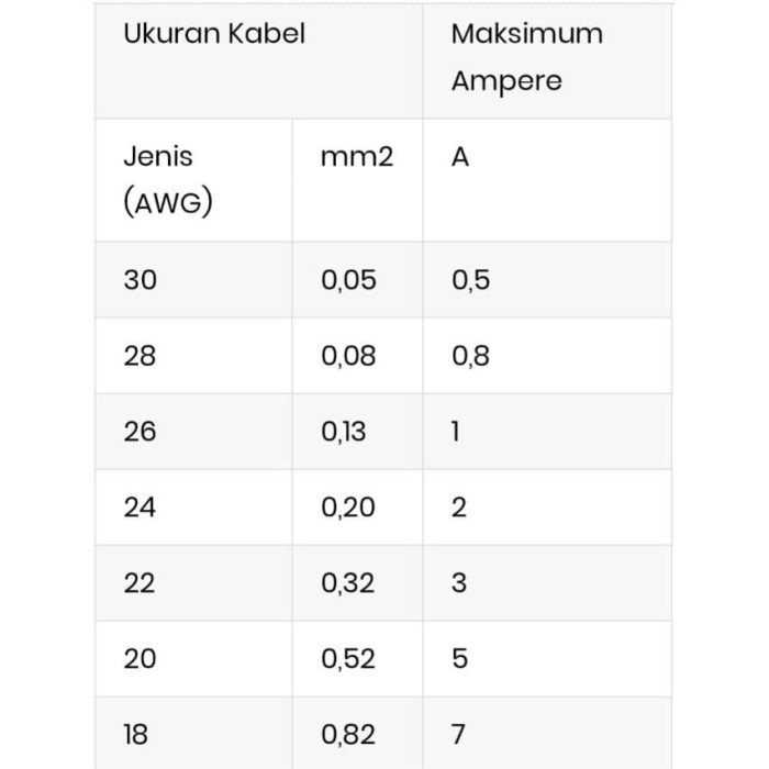 Jual KABEL AWG 24 TINNED CU 100 METER | Shopee Indonesia