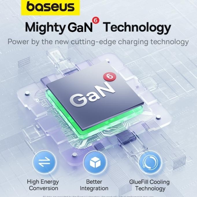 Jual Baseus GaN6 Pro Fast Charger Adaptor 100W 65W 2U+2C Kepala Gan 6 ...