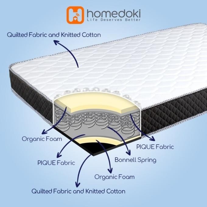 Jual CO Homedoki Bonnell Spring / Kasur Spring Bed / Kasur Box / Tebal ...