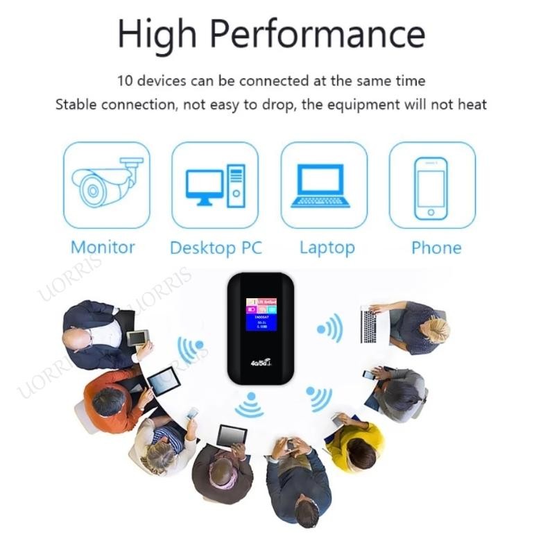 Jual Modem Wifi 4G All Operator Sim Card Wifi Portable 150Mbps Mobile ...