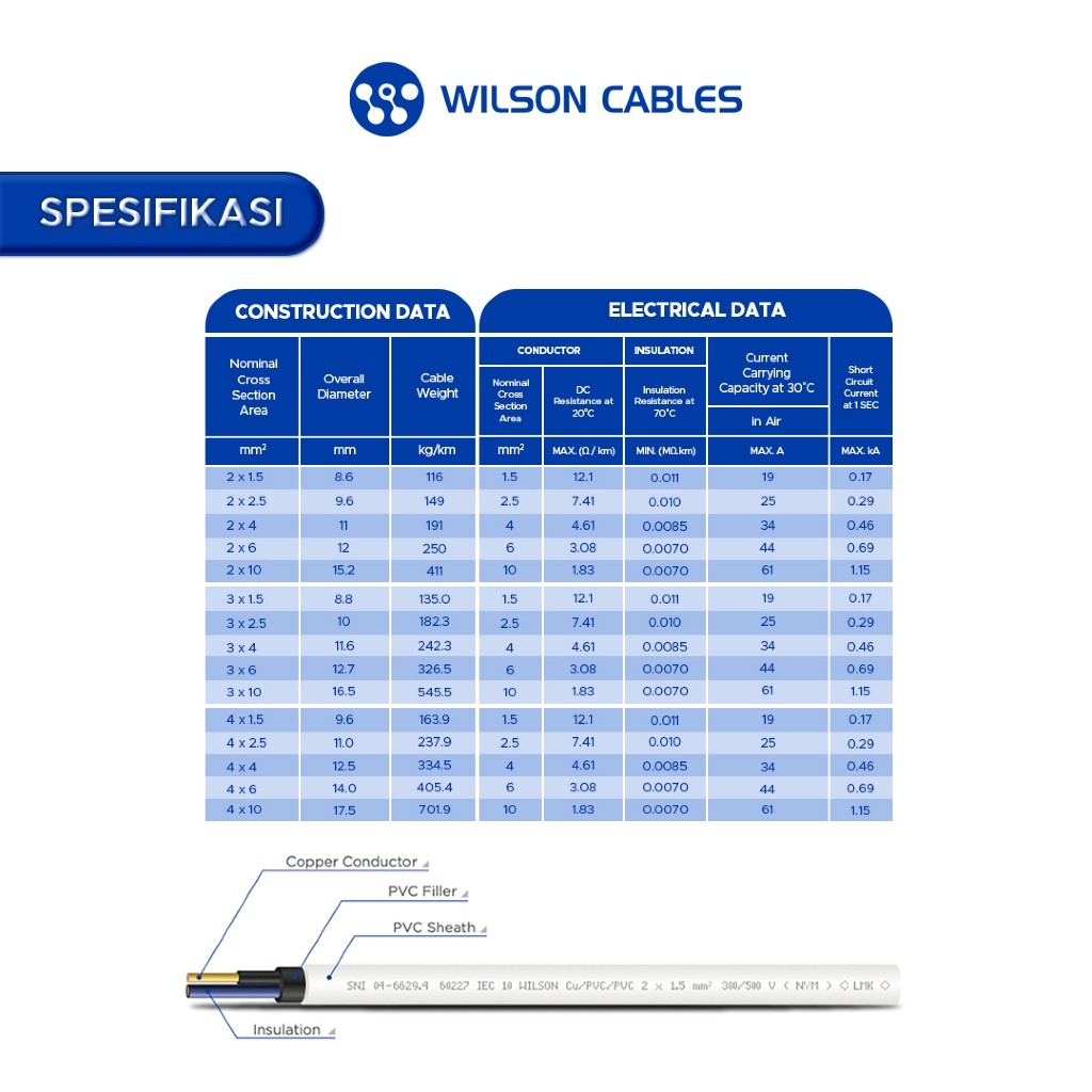 Jual WILSON CABLES - NYM 3x2.5 mm 25 Meter - Kabel Tembaga Kawat ...
