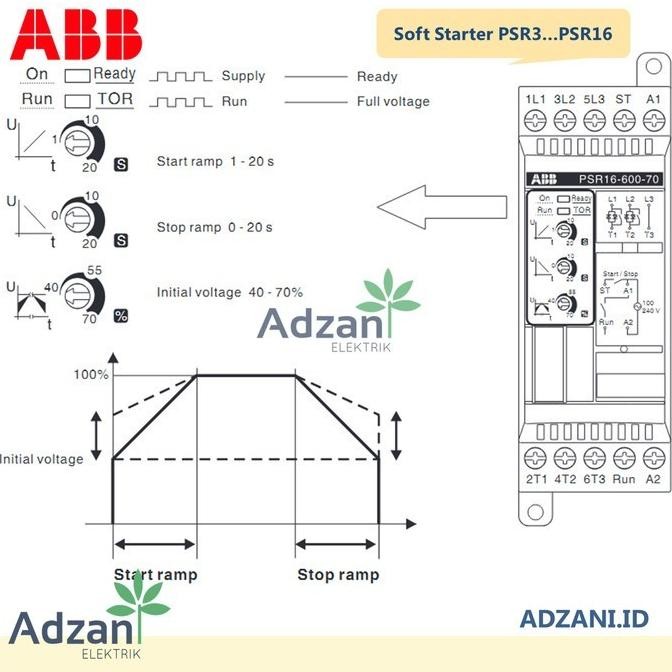 Jual Abb Soft Starter Psr16-600-70 7.5Kw Psr 1Sfa896107R7000 Motor 400V ...