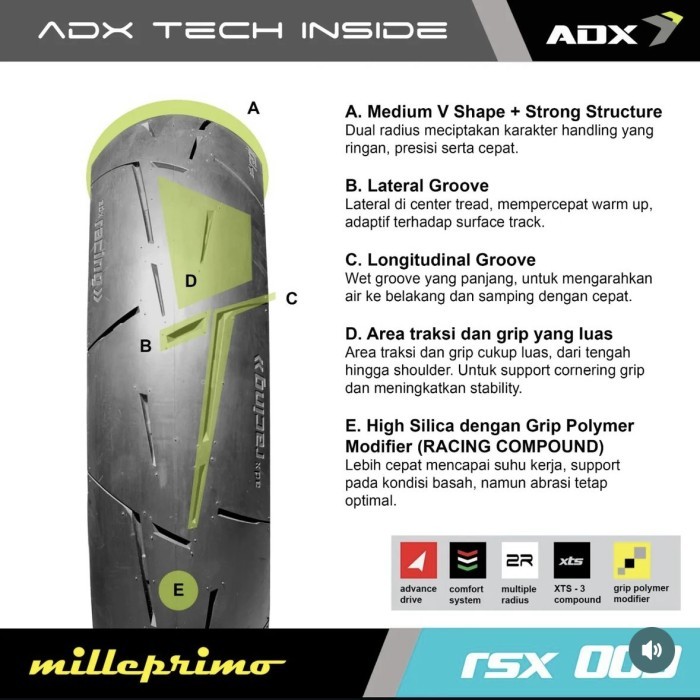Jual Ban ADX Milleprimo RSX 003 100/80-10 Ring 10 Piaggio Zip Vespa ...