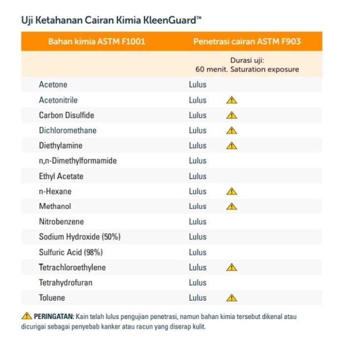 Jual Kleenguard A70 Wearpack Chemical Spray Protection-Baju APD ...