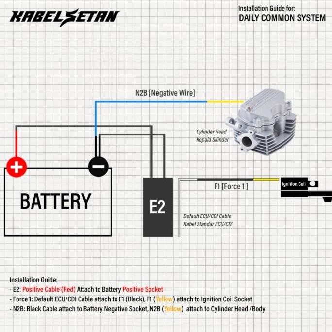 Jual Kabel Setan Bundle Harian Umum (Motor) | Shopee Indonesia