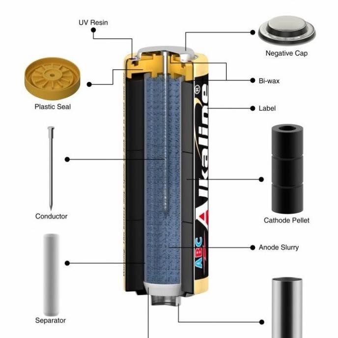 Jual ready Baterai ABC Alkaline AA (A2) isi 8 PIECES LR6 8B 1.5V Free ...