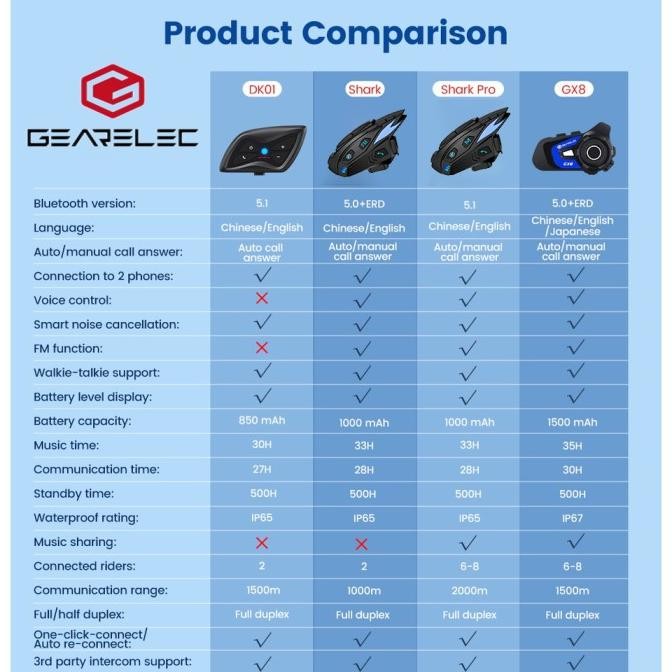 Jual Shark Pro Helm Sepeda Motor Earphone Bluetooth 2-8 orang Intercom ...