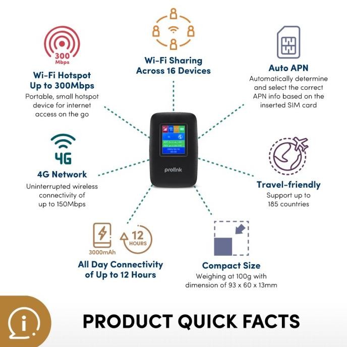 Jual Prolink PRT7011L Portable 4G LTE Modem WiFi Mifi Hotspot TF ...