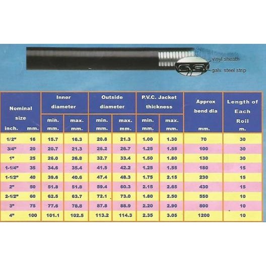 Jual Murah Flexible Steel Conduit Arrowtite 2" inch 15Mt/Roll Non COD ...