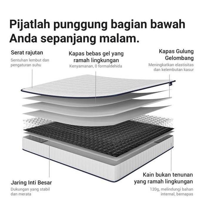 Jual new Aquamarin -Avenco Kasur Spring bed Free bantal Ukuran Kasur ...
