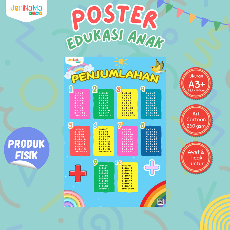 Jual Poster Edukasi - Berhitung Penjumlahan | Anak Pendidikan PAUD TK ...