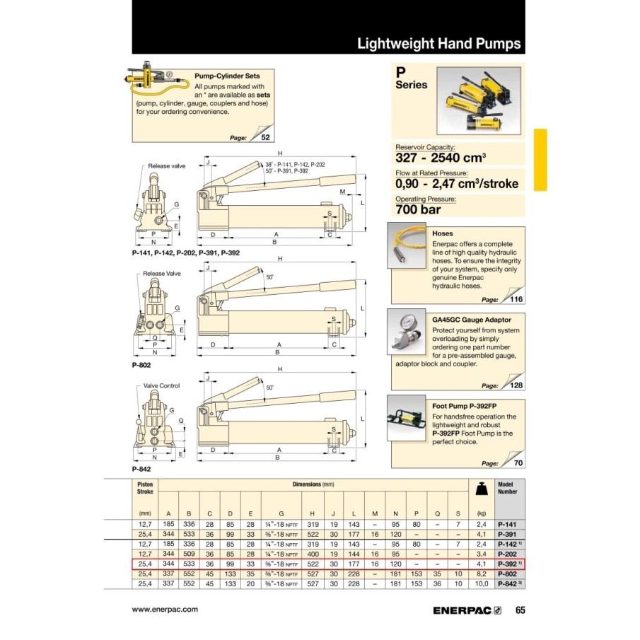 Jual Jual Hydraulic Hand Pump P142 Enerpac 700 Bar Enerpac | Shopee ...