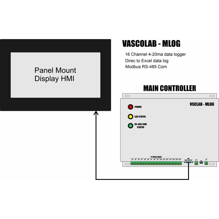 Jual 4-20ma Data Logger 16 Channel, Panel Mount 5" Inch HMI RS-485 ...