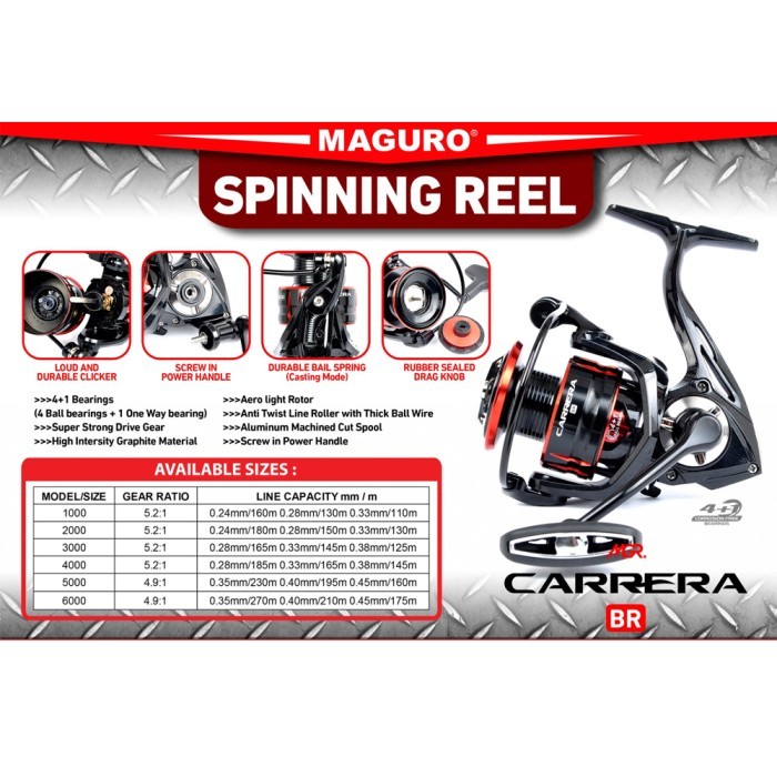 Jual Reel Spinning MAGURO CARRERA BG BR GS Power Handle | Shopee Indonesia