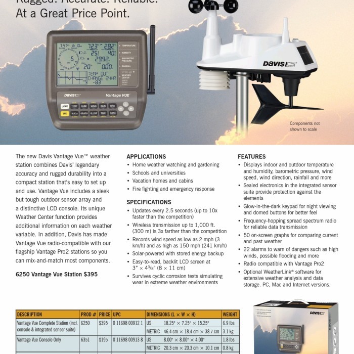 Jual DAVIS VANTAGE VUE WIRELESS 6250 / WEATHER STATION / DAVIS ...