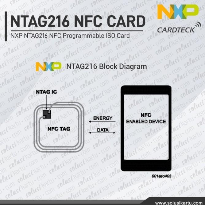 Jual Ntag216 Kartu Rfid 13.56Mhz Nfc Forum Ii Ntag 216 Card Mifare 13 ...