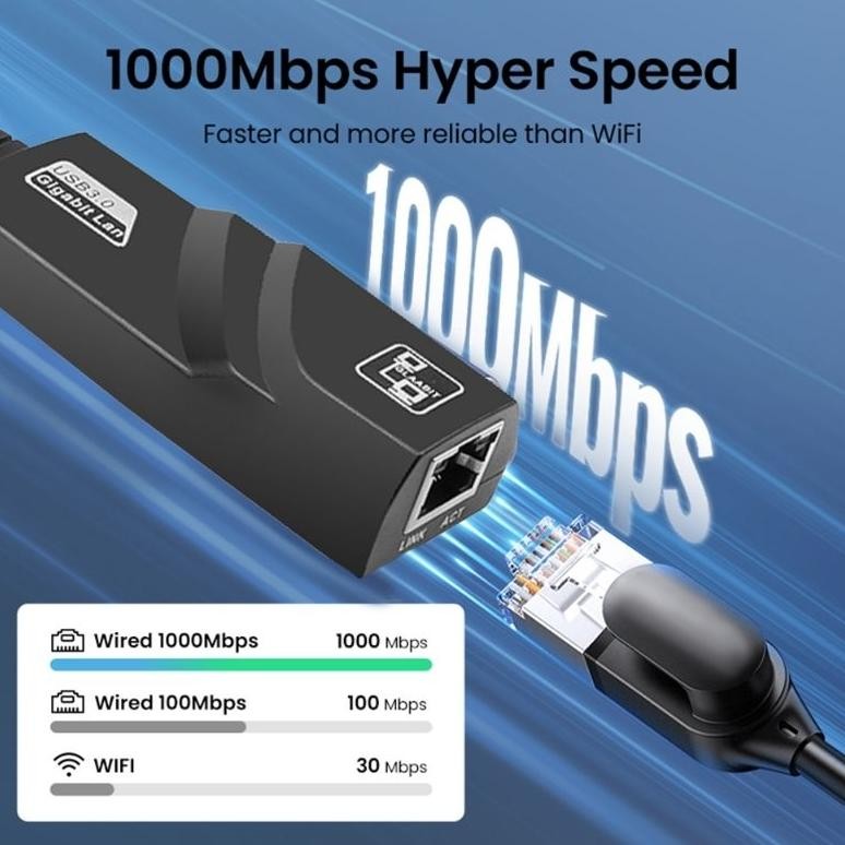 Jual Usb 3.1 Type C To Lan Ethernet Gigabit Adapter Up To 1 Gbps ...